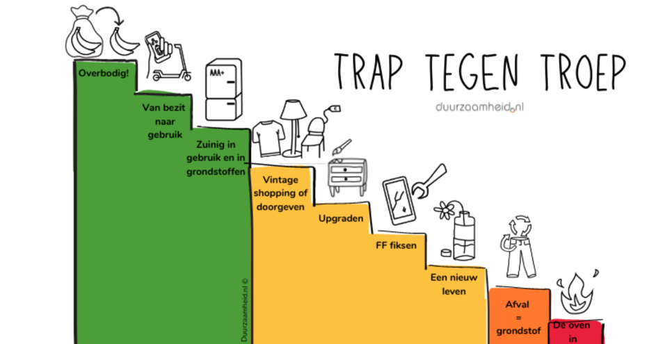 Programma Week van de Circulaire Economie 2024 – Invitez